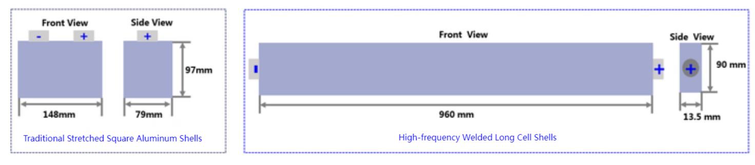 Aluminium EV Battery Shell - New Energy Long Cell Battery Shell - CHAL