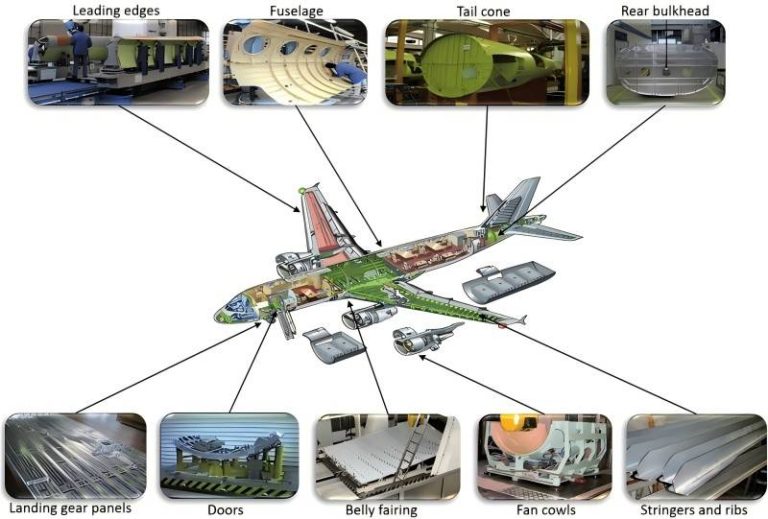 Comparing 7050 and 7075 Stamped Aluminum Parts in Aircraft Structure - CHAL